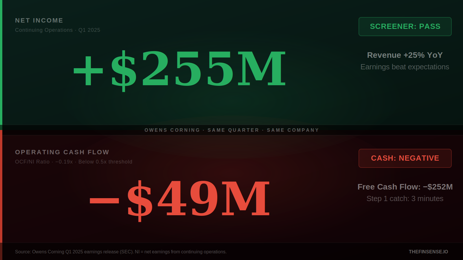 Cash Flow Statement: $264,728 Earnings You Missed